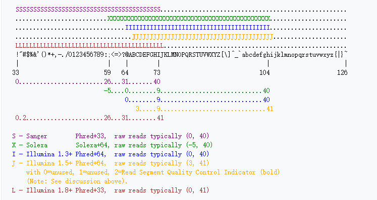 Rosalind工具库：使用Fastx-toolkit或trimmomatic进行质量控制-CSDN博客