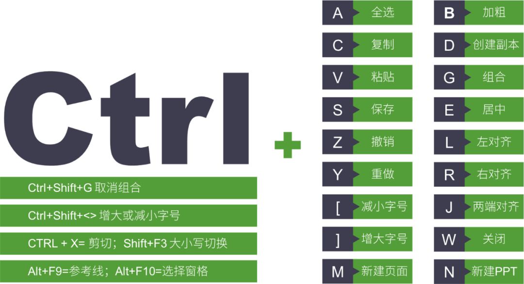 Ai快捷键常用表快捷键 Csdn博客 