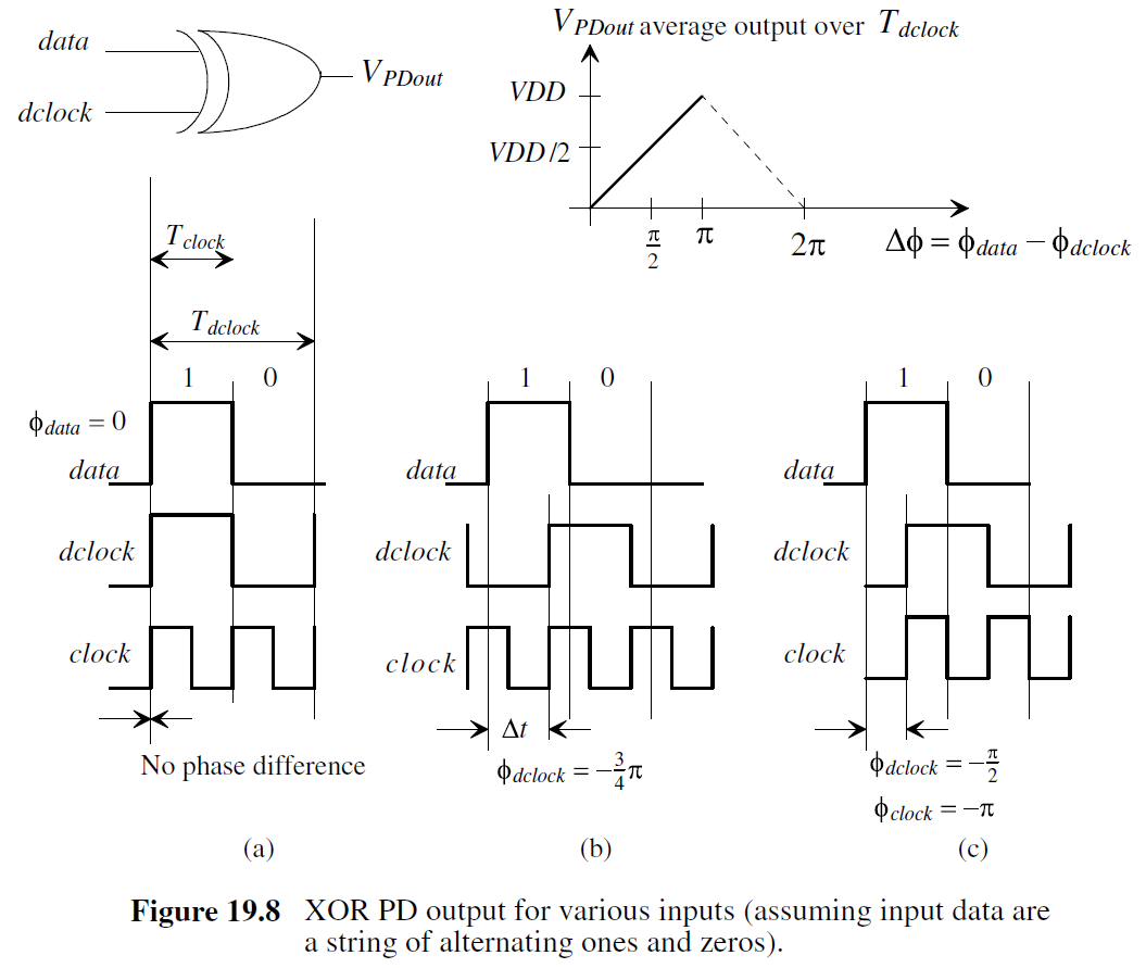 Chapter 19 Digital Phase-Locked Loops_锁相环pull in range和pull out range-CSDN博客