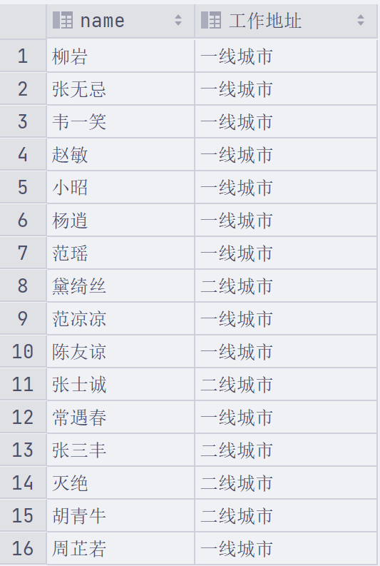 MySQL—函数：字符串（concat、lpad、substring）、数值（ceil、rand、round）、日期（curdate、date_add、datediff）和流程（if、case ...