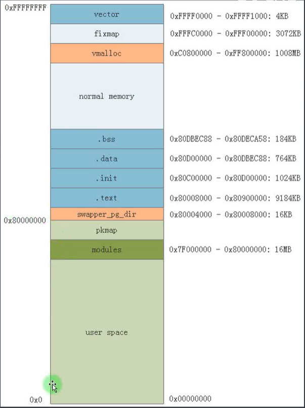 Linux内存管理、伙伴系统(buddy system)等知识点_伙伴系统速度快且内存利用率高-CSDN博客