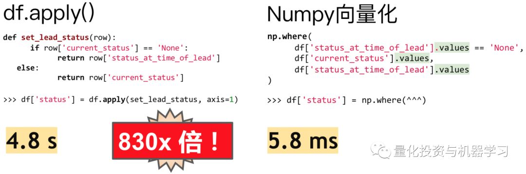 Python处理csv文件将id相同的行合并到同一行并用符号将其隔开 1000 倍!超强python向量化数据处理提速攻略 Csdn博客