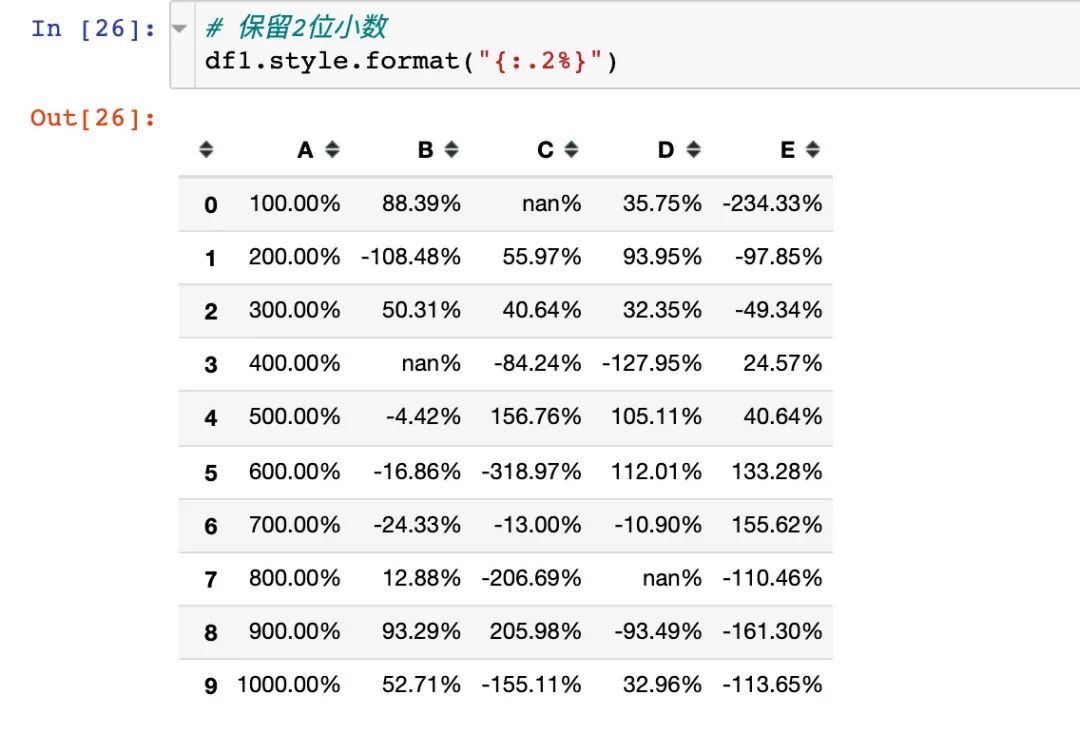 Pandas表格美颜技巧_pandas style 为什么text颜色只能显示一部分-CSDN博客