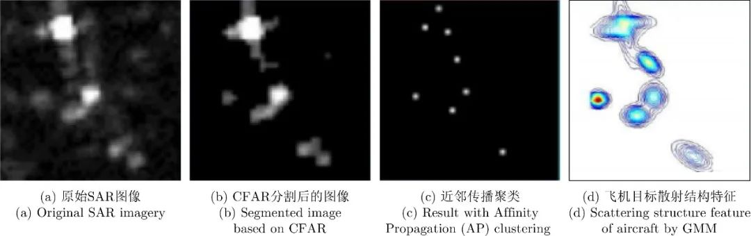 SAR图像飞机目标智能检测识别技术研究进展与展望_雷达检测飞机机型-CSDN博客