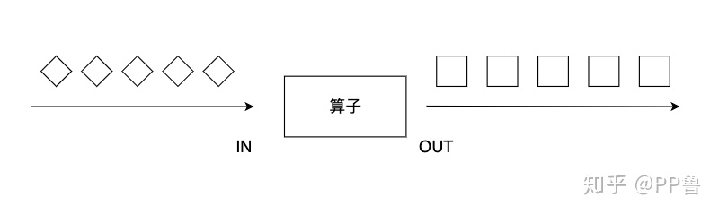 Flink零基础学习教程：map、filter和flatmap算子实例详解flink作业input有一个wordtxt 文件请用map或者flatmap返回第一个字符 Csdn博客