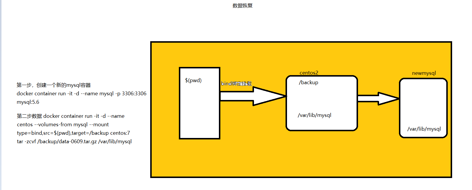 Docker笔记_usermod -ag docker $user-CSDN博客
