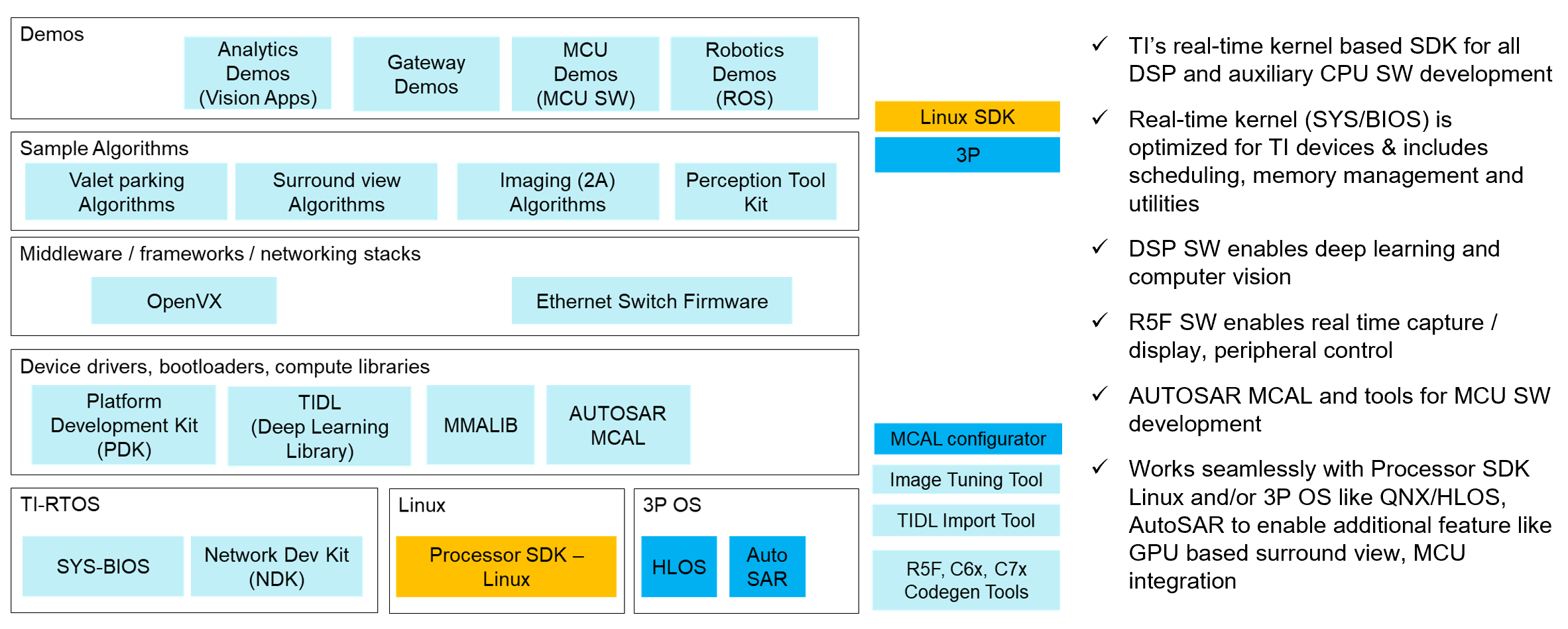 Ti openvx 概览_openvx扩展-CSDN博客