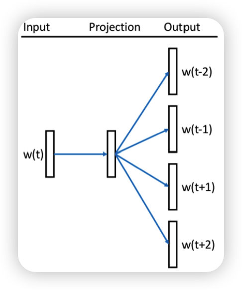 Extract Semantic Structure from Documents Using Multimodal Fully Convolutional Neural Networks阅读 ...