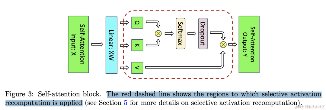 大模型国产化适配11-LLM训练性能基准测试（昇腾910B3）_910b3算力-CSDN博客