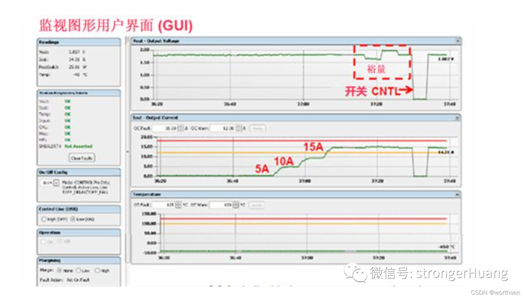 I²C、SMBus、PMBus关系-CSDN博客