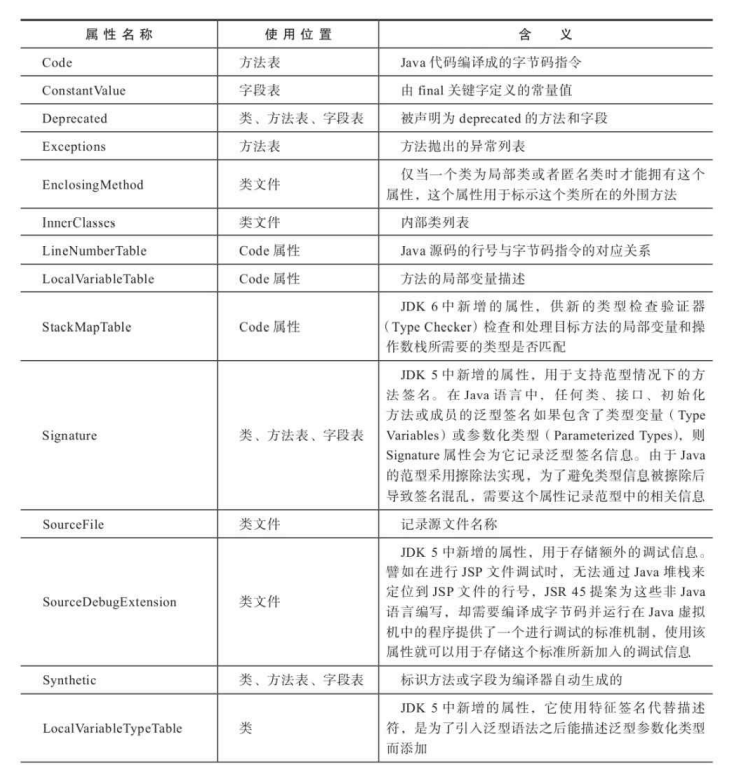 Class类文件的结构_class文件结构-CSDN博客