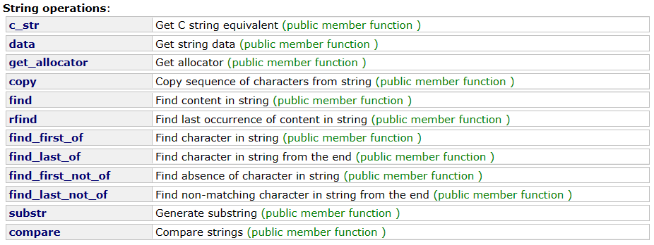 String类 简单介绍_类图里面string是什么意思-CSDN博客