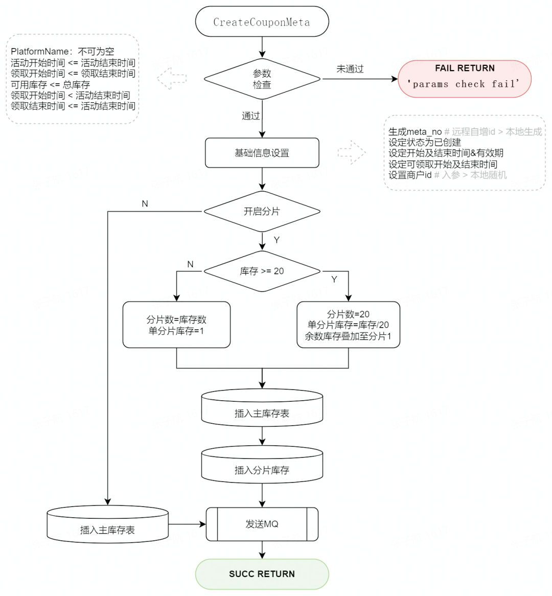 【Java】如何从零搭建10万级 QPS 大流量、高并发优惠券系统？_java 优惠券设计-CSDN博客