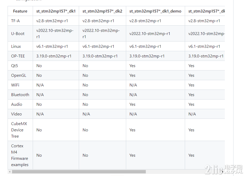 [STM32MP1]【STM32MP135F-DK测评】+Buildroot系统编译_stm32mp135 buildroot-CSDN博客