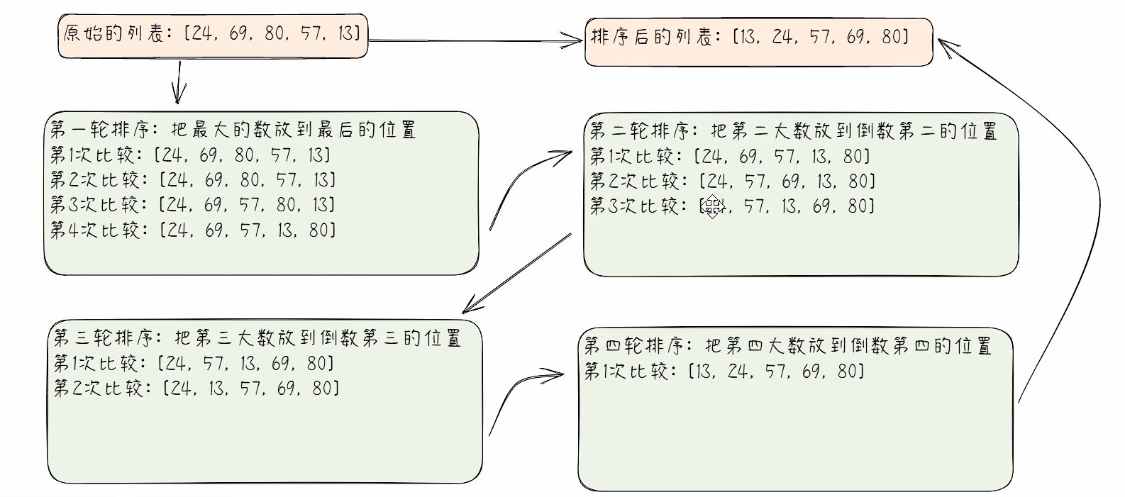 Python基础学习（七）排序和查找python随机数的排序与查找 Csdn博客