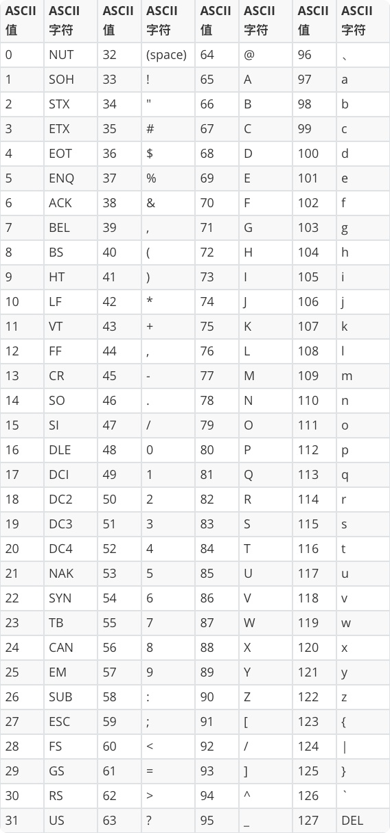 C语言字母大小写转换_c大写变小写-CSDN博客