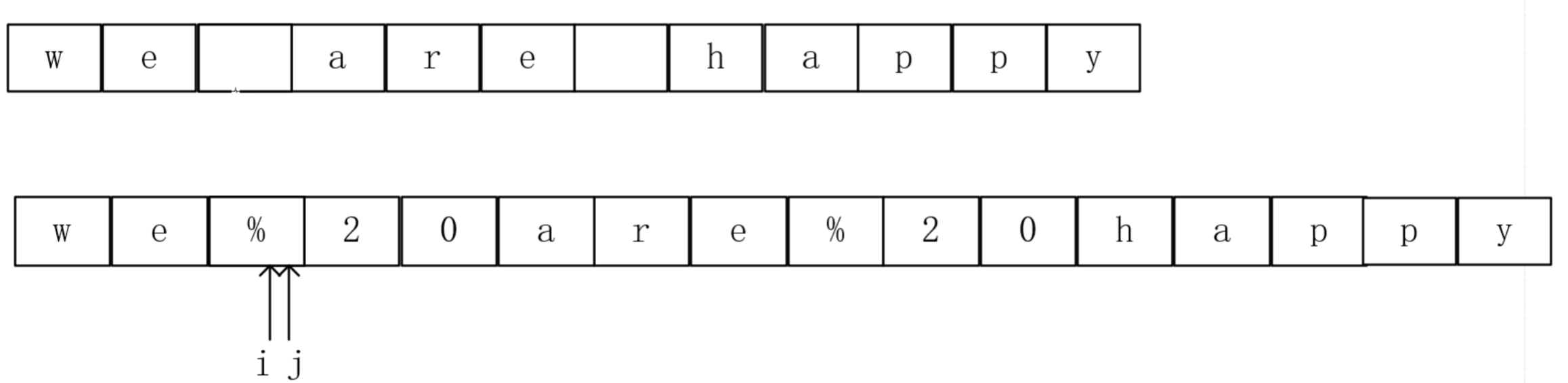 剑指0ffer 05.替换空格-CSDN博客