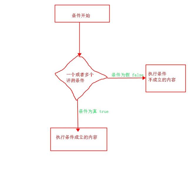 三目运算符c判断语句详解if、if Else、switch Case、三目元运算符 Csdn博客