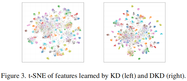 【论文精读】CVPR2022 - 解耦知识蒸馏_decoupled knowledge distillation 代码-CSDN博客