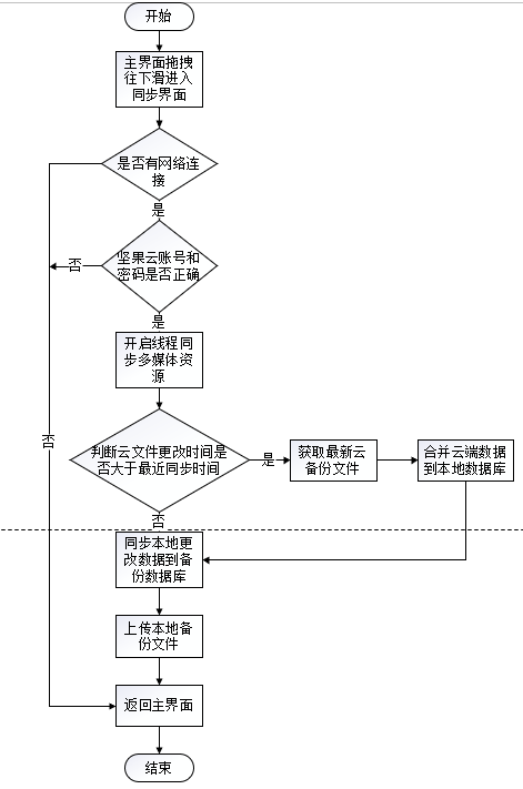 安卓记事本系统设计和模块实现记事本应用架构图csdn Csdn博客