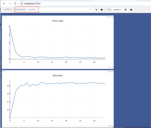 PyTorch可视化工具：TensorBoard、Visdom_（1）pytorch中常用的图像可视化工具哪些-CSDN博客