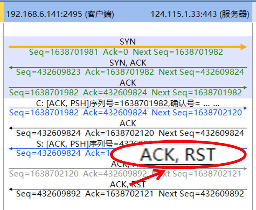 从时序图看TCP故障（1）连接建立与三次握手——科来CSNA流量分析工具运维故障分析系列_科莱流量分析-CSDN博客