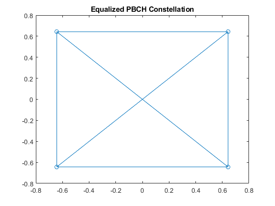matlab 瑞利 mmse,Minimum mean-squared error (MMSE) equalization-CSDN博客