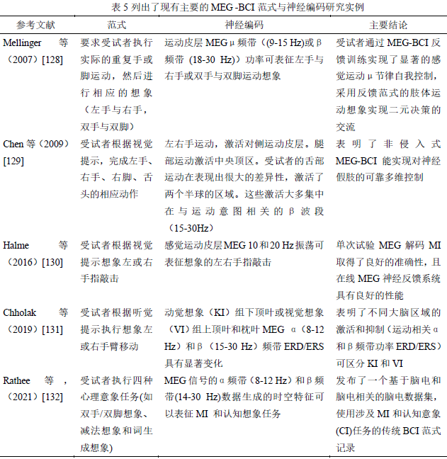 长文干货 | BCI范式与神经编码-CSDN博客