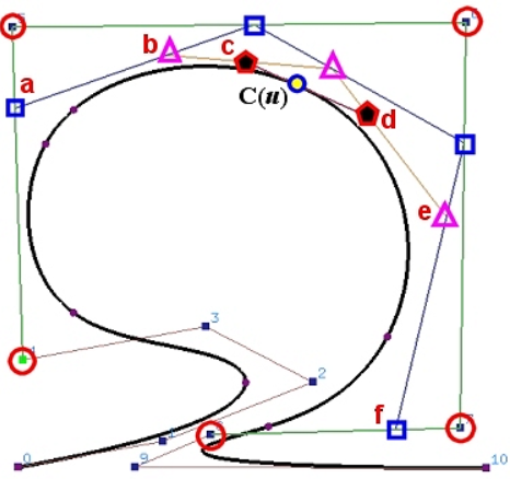参数曲线（贝塞尔曲线、B样条曲线和NURBS曲线）_nurbs曲线和贝塞尔曲线-CSDN博客