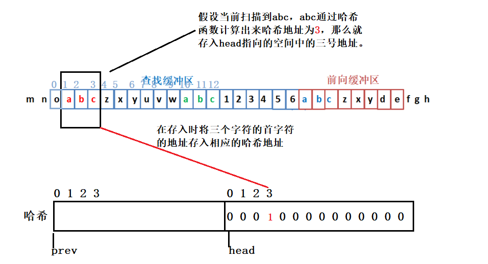 LZ77文件压缩_lz77压缩算法-CSDN博客