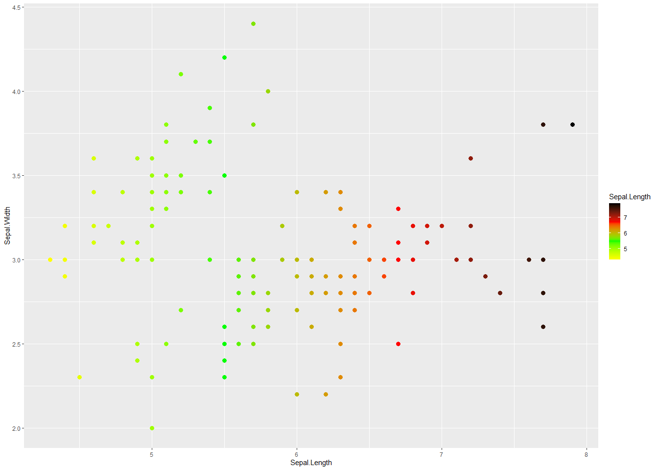 ggplot2绘图颜色_ggplot2颜色名字-CSDN博客