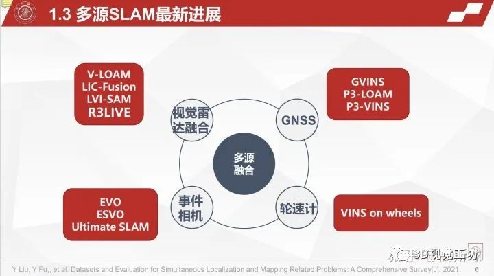 M2DGR：多源多场景 地面机器人SLAM数据集（ICRA 2022 ）-CSDN博客