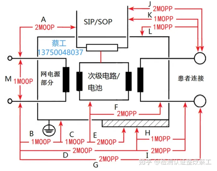 如何绘制电气绝缘图(GB9706.1-2007和GB9706.1-2020差异)_医疗器械电气绝缘图_学海无涯_come on的博客-CSDN博客