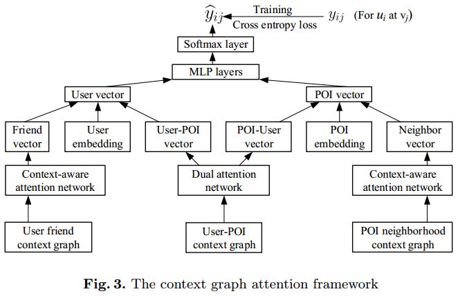 基于位置的社交网络中的poi推荐-CSDN博客