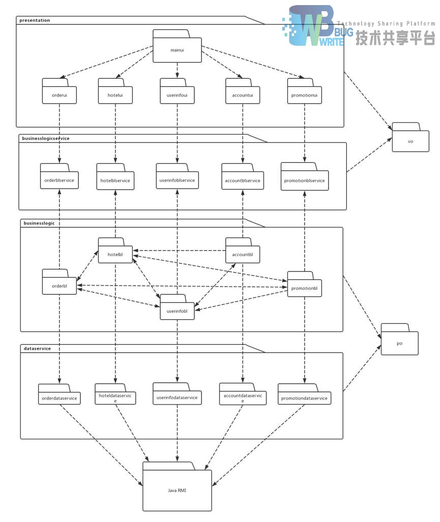 基于java酒店管理系统课内资源 基于java实现的互联网酒店管理系统weixin39884877的博客 Csdn博客