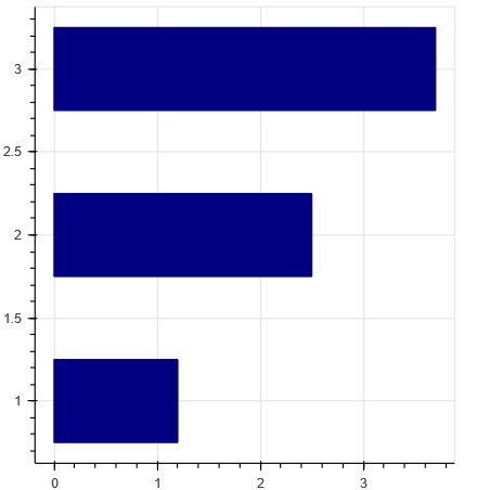 echart 分组堆叠柱状图_柱状图、堆叠柱状图、瀑布图有什么区别？怎样用Python绘制？...-CSDN博客