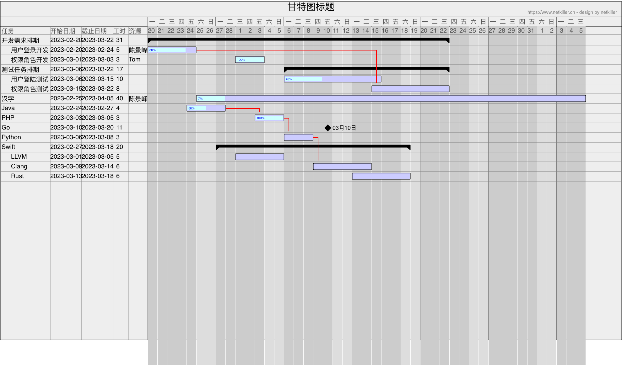Python 生成 Gantt 甘特图 Python Gantt Csdn博客