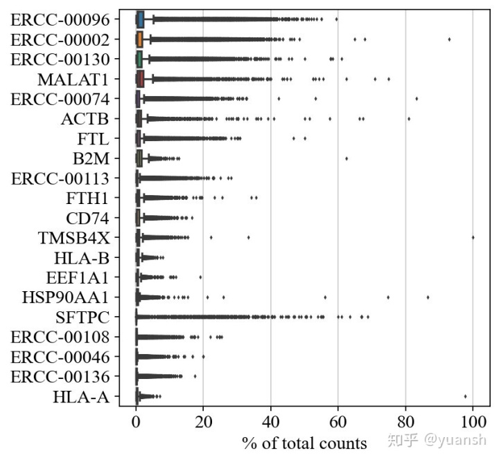 seurat提取表达矩阵_（单细胞-SingleCell）Scanpy流程——python 实现单细胞 Seurat 流程..._赵北云的博客-CSDN博客
