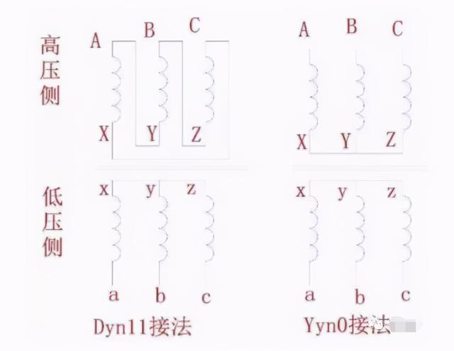 变压器符号_变压器Dyn11和Yyn0接线的区别和原理是什么？-CSDN博客