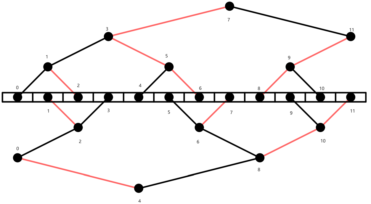 nccl channl tree控制面建立_nccl topo分析-CSDN博客