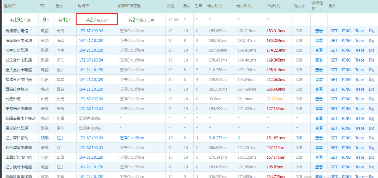 C2服务器隐藏与Linux上线_c2lint-CSDN博客