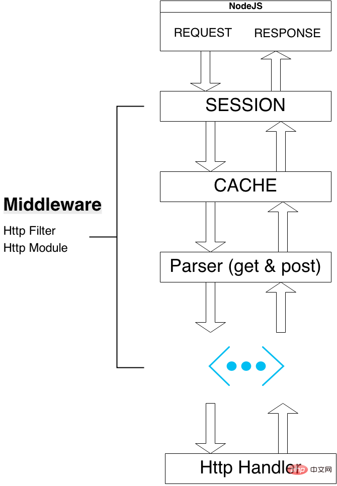 Nodejs服务总是崩溃怎么办linux Nodejs 为什么经常挂 Csdn博客