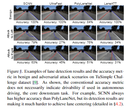 CVPR 2022 | Accuracy和F1-score真的能代表车道线检测网络性能吗？-CSDN博客
