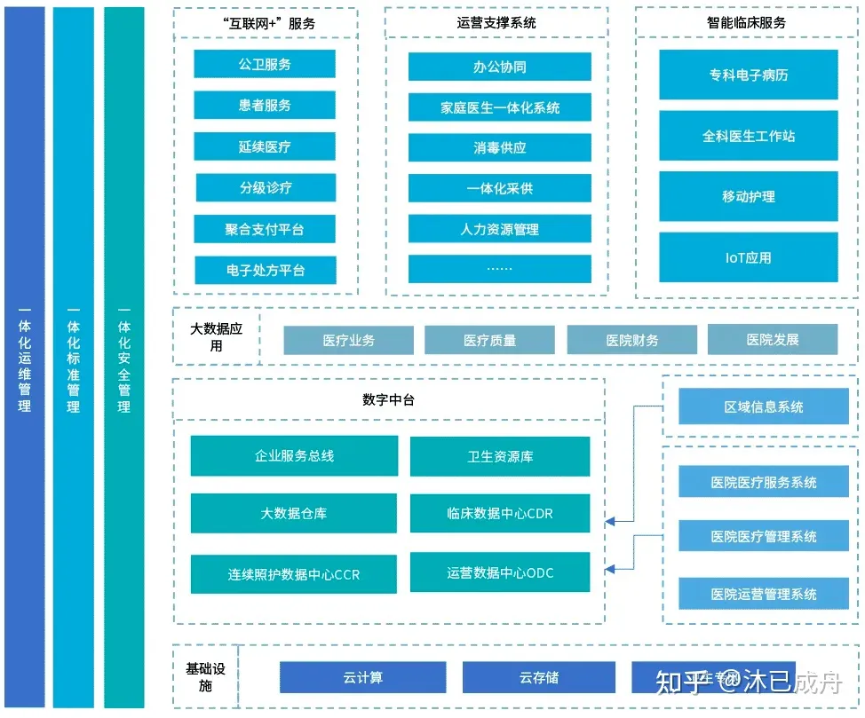如何画架构图?系统架构图怎么画 Csdn博客