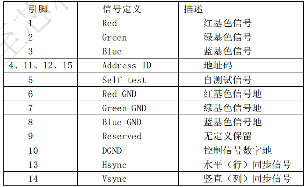 Vga 接口 学习笔记vga信号adc Csdn博客 