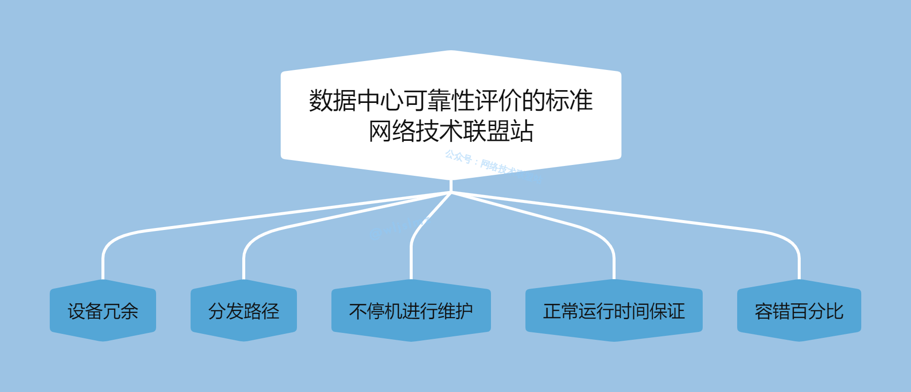 强力科普：什么是 Uptime Tier 数据中心等级认证体系？uptime认证 Csdn博客 