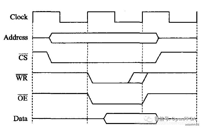RTL概念与常用RTL建模-CSDN博客