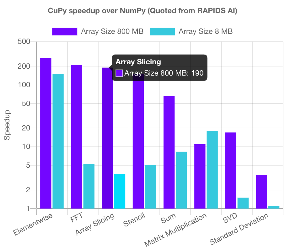 GPU加速时代：如何用CuPy让你的Python代码飞起来？_cupy如何使用-CSDN博客