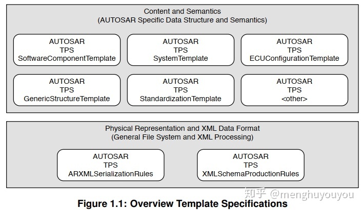 autosar中com模块_AUTOSAR入门--应用层概念学习笔记1-CSDN博客
