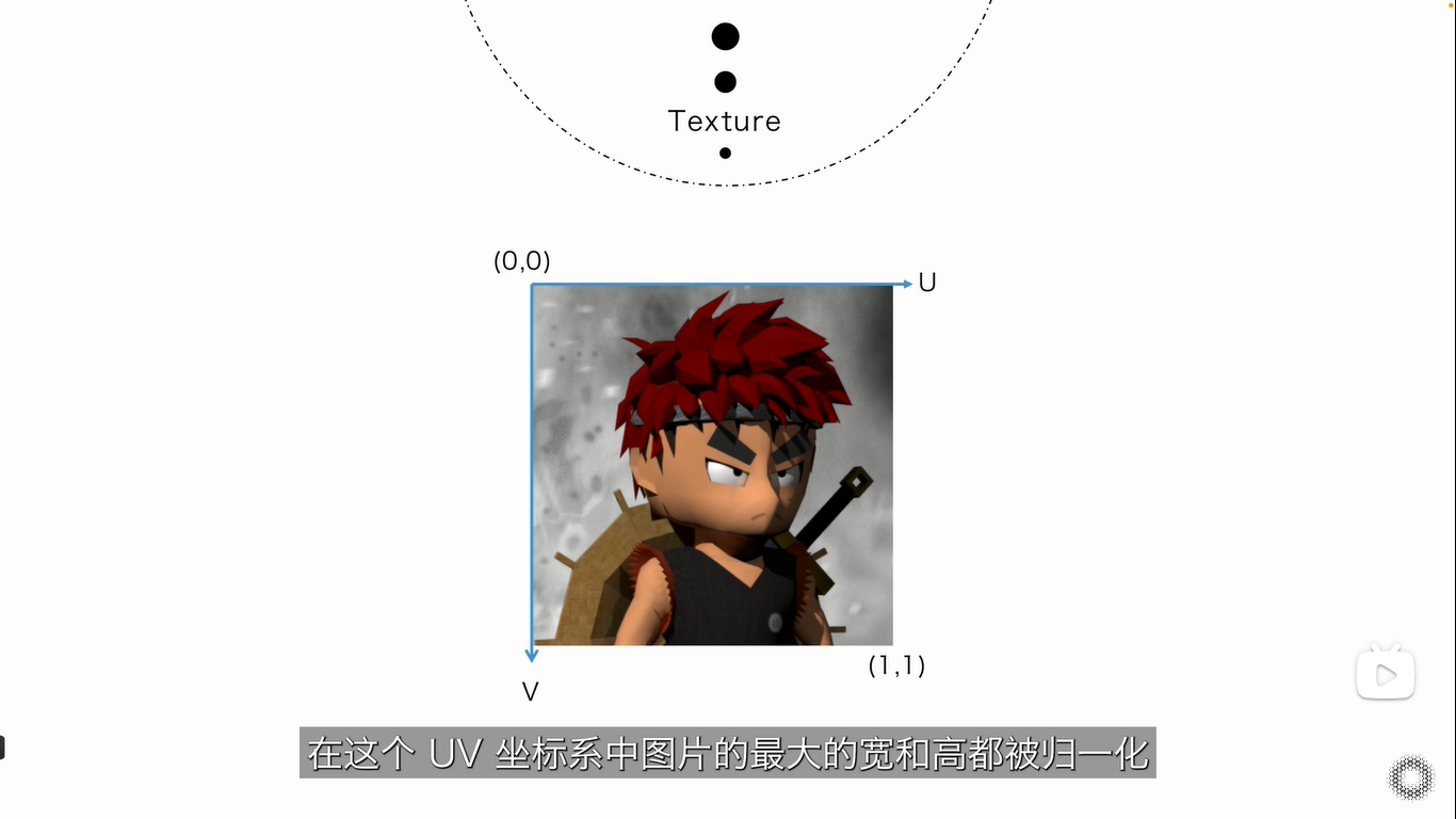 学习笔记 Orillusion Webgpu小白入门（六） Csdn博客 